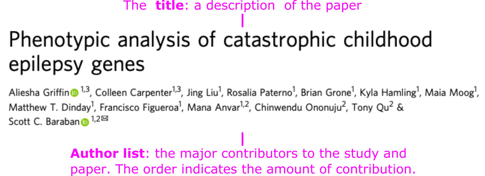How to read a scientific paper; Part 1: Anatomy of a Research Article ...