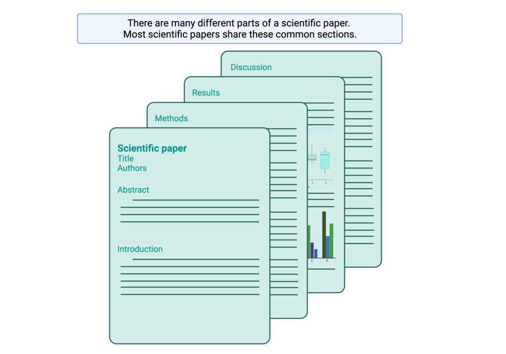 How to read a scientific paper; Part 1: Anatomy of a Research Article ...