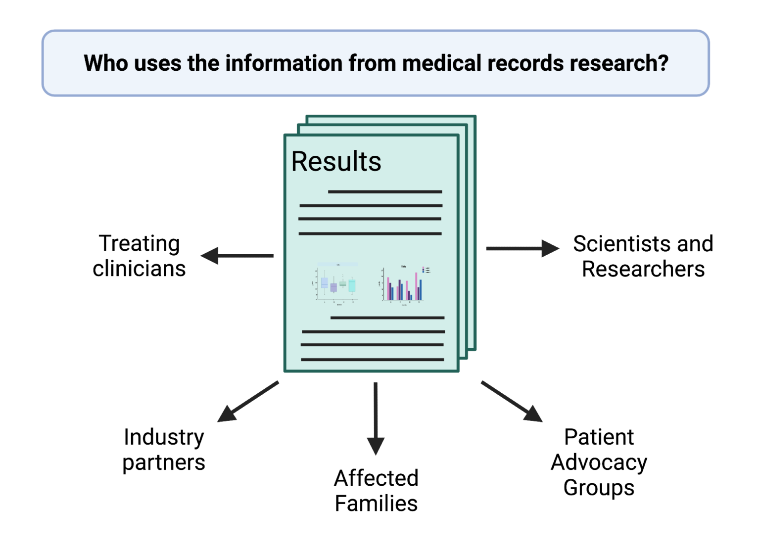 How are medical records used in research? – TESS Research Foundation