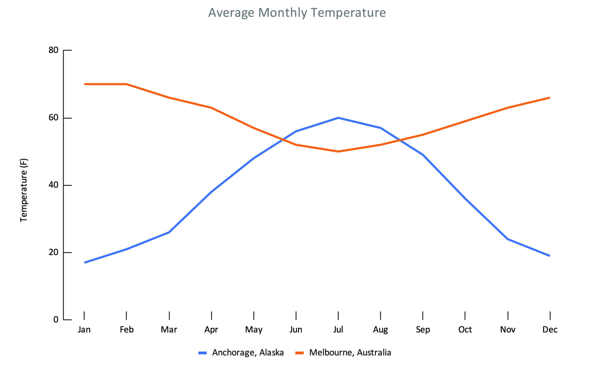 How do you interpret a line graph? – TESS Research Foundation