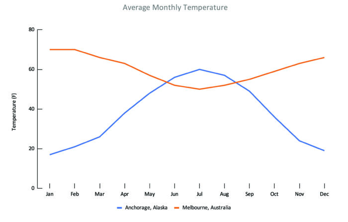 How do you interpret a line graph? – TESS Research Foundation