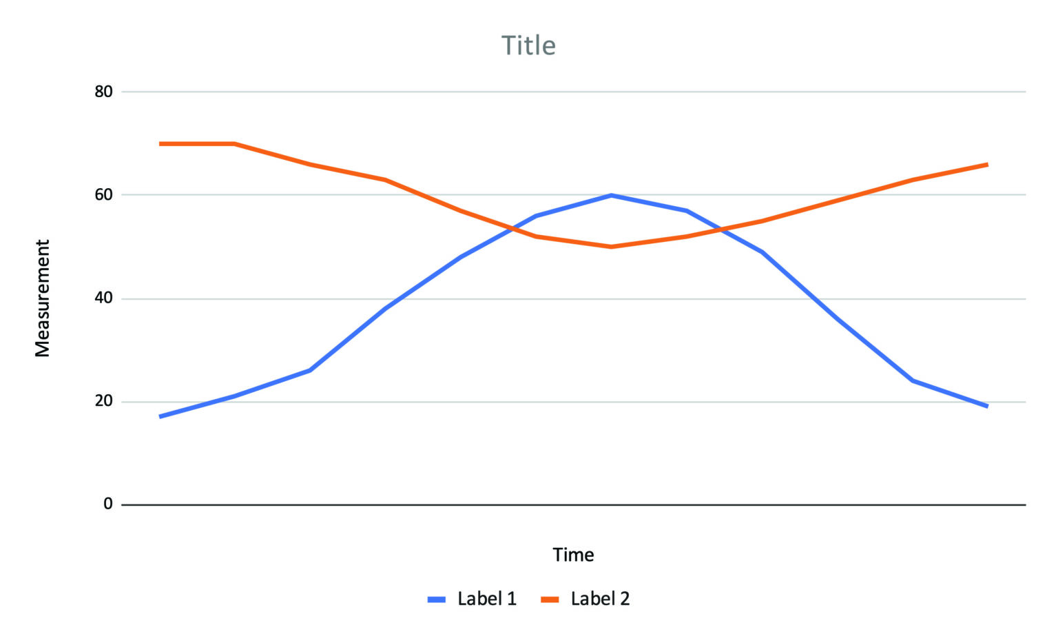 How do you interpret a line graph? – TESS Research Foundation