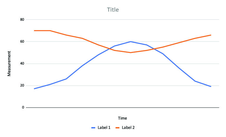 How do you interpret a line graph? – TESS Research Foundation