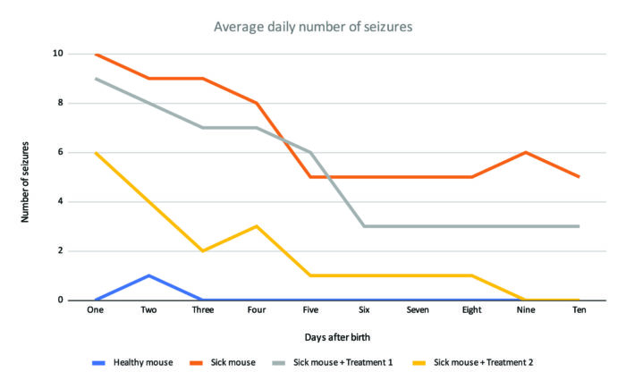 How do you interpret a line graph? – TESS Research Foundation