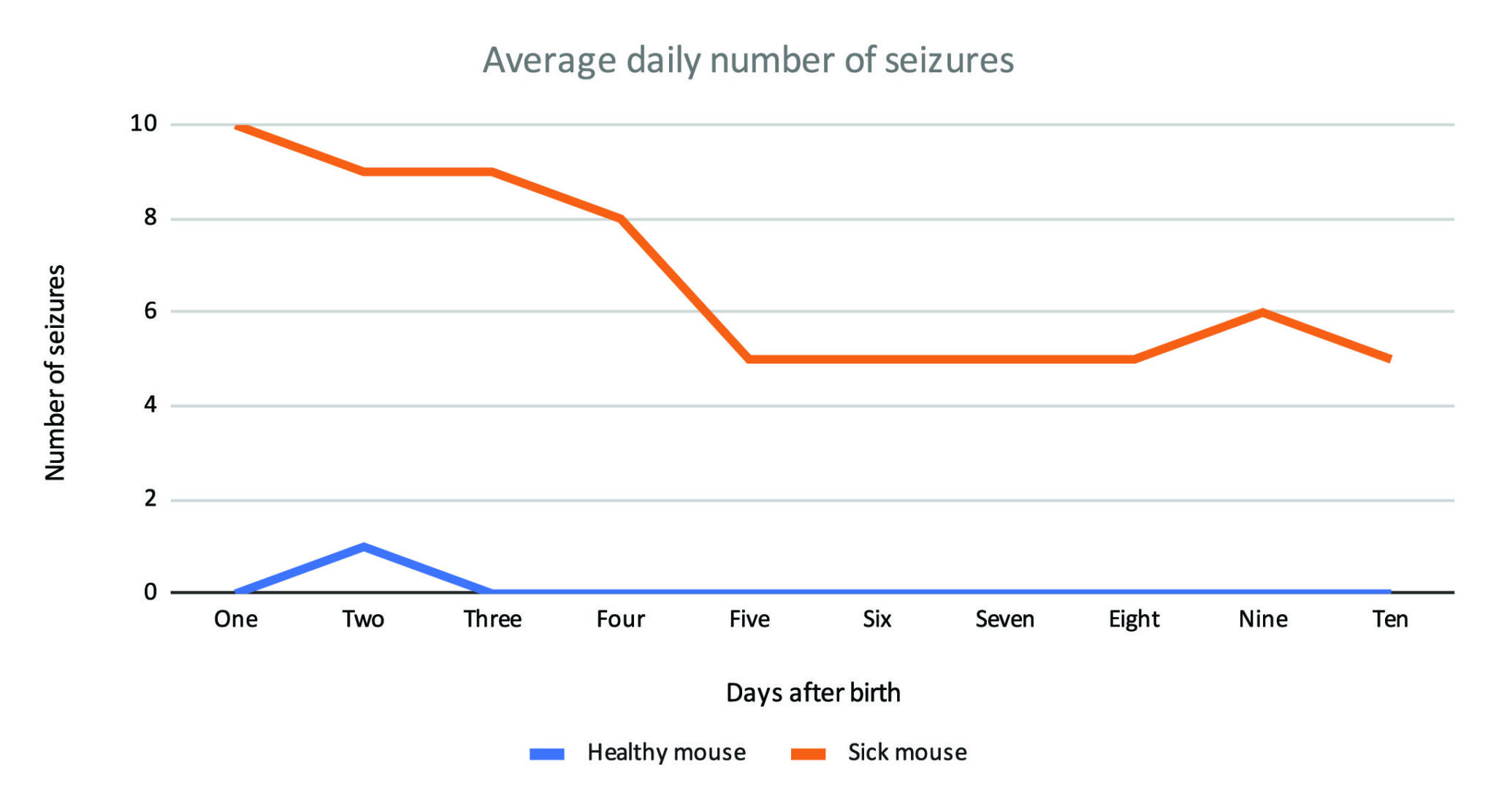 How do you interpret a line graph? – TESS Research Foundation